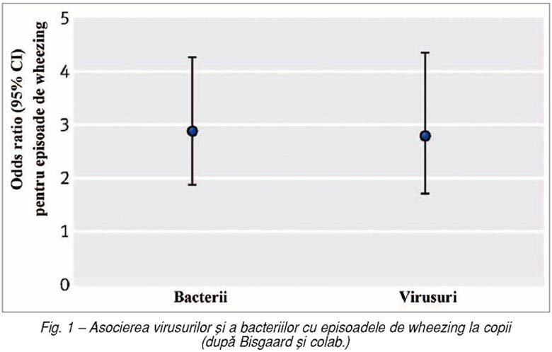 Noi paradigme în relaţia astm bronşic–infecţie bacteriană (1) - Viața ...